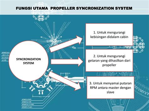 Propeller Syncronization System Pptx