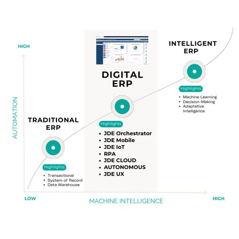 Oracle Jd Edwards Erp Soluciones De Gestión Empresarial