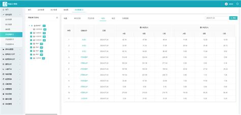 基于java语言的springboot框架的能源管理系统企业ems系统ems 能源管理 源码java Csdn博客
