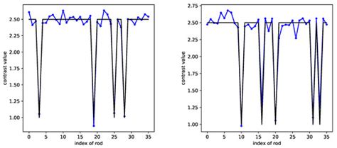 Electronics Special Issue New Trends And Future Challenges In Computational Microwave Imaging