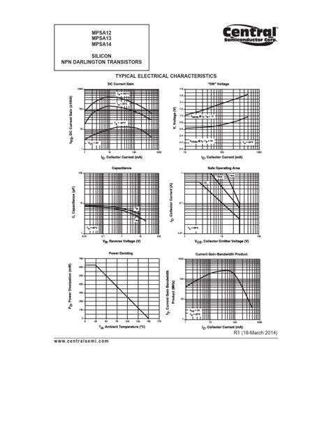 Mpsa13 Datasheet Pdf Silicon Npn Darlington Transistors Download Central Semiconductor Mpsa13