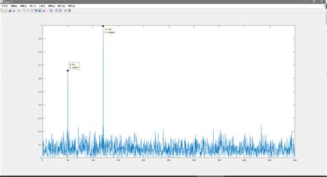Matlab Fft参数设置研究matlab Nfft Csdn博客 Matlab Fft参数设置研究matlab Nfft Csdn博客
