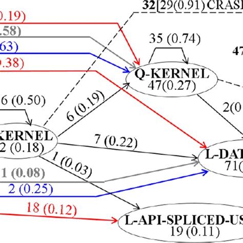 Example Of Error Reporting Graph Download Scientific Diagram
