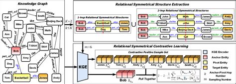 figure 1 from relational symmetry based knowledge graph contrastive