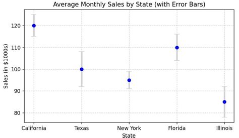 Create Scatter Plot With Error Bars In Python Matplotlib