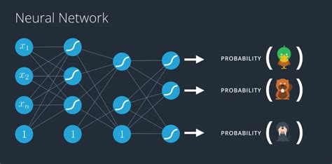 Python 神经网络架构 六十六 Digtime社区 高品质的AI学习开发社区 Powered by PHPHub Python 神经网络架构 六十六 Digtime社区 高品质的AI学习开发社区 Powered by PHPHub