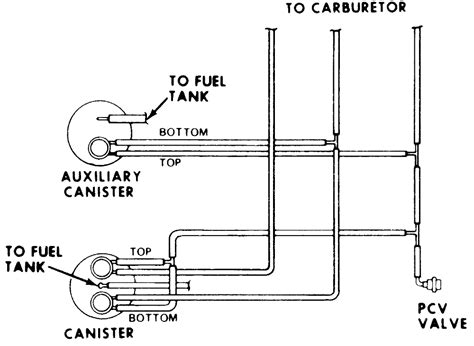 Labeled Chevy Engine Diagram