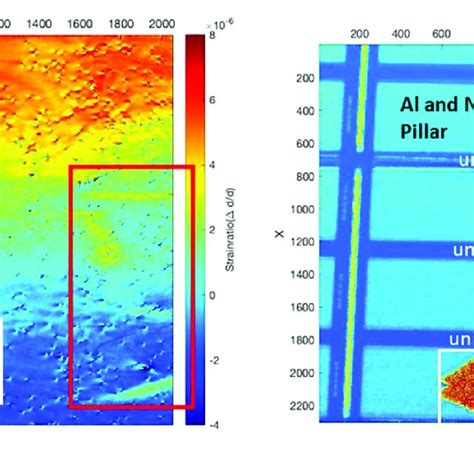 A Strain Map Of Unimplanted Sample 1 The Nonuniformity In The Red