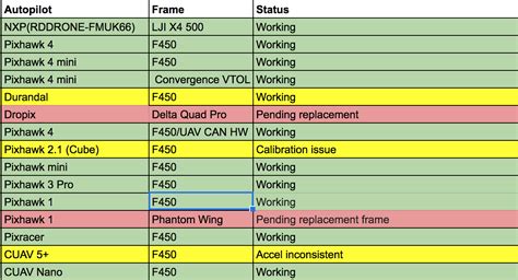Px4 Dev Call March 11 2020 Px4 Autopilot Discussion Forum For Px4