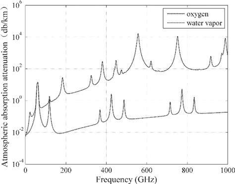 Figure 1 From A Physical Based Algorithm For Retrieving Land Surface Temperature From Moon Based