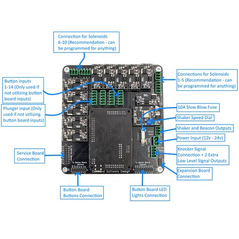 Pinone Main Virtual Pinball Connection Board — Cleveland Software Design