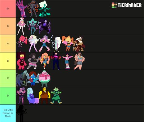 Steven Universe Fusion Tierlist Ranking Tier List Community Rankings
