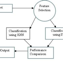 Work Flow Diagram Of The System Download Scientific Diagram