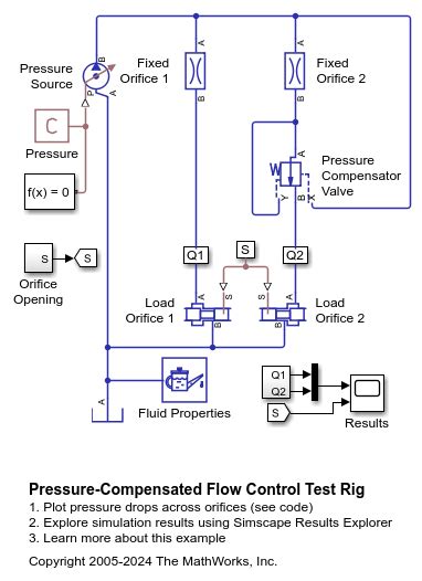 Pressure Compensated Flow Control Test Rig Matlab And Simulink