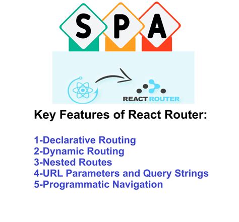 React Router And Its Benefits In Developing Single Page Applications SPAs DEV Community