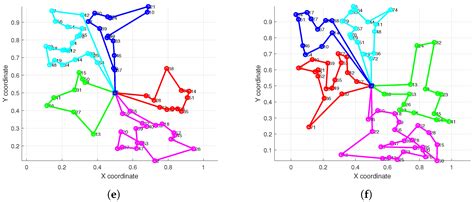 Hybrid Clustering Enhanced Brain Storm Optimization Algorithm For Efficient Multi Robot Path