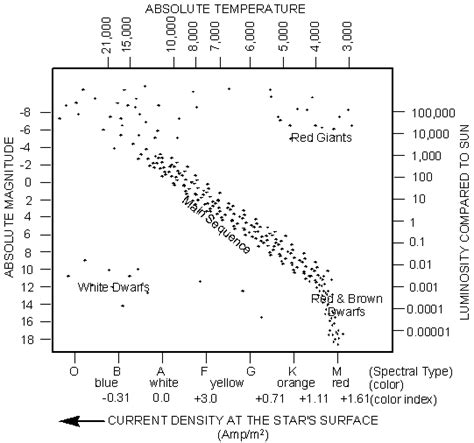 Labs For A Lambda Dominated Universe Globular Clusters