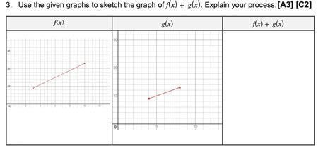 Solved Use The Given Graphs To Sketch The Graph Of