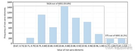 【机组组合】基于数据驱动的模型预测控制电力系统机组组合优化【ieee24节点】（matlab代码实现） 知乎