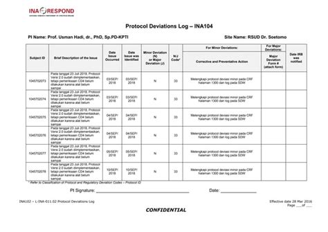 Ina104570protocol Deviation Log08dec2020doc