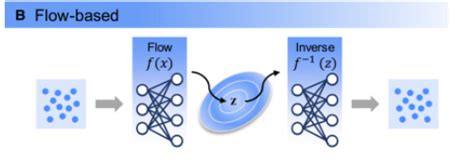 Cell综述 深层生成性分子设计重塑药物发现 哔哩哔哩