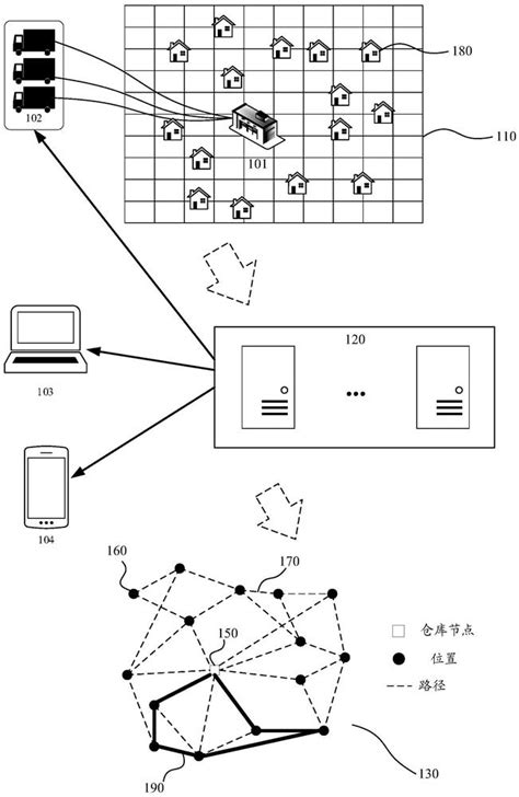 System And Method For Routing Optimization Eureka Patsnap