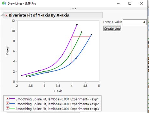 Solved Draw Projection From One Line Chart To Another Jmp User Community