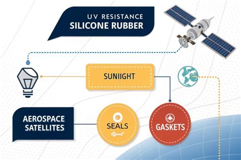 Why Silicone Rubber Is Essential In Aerospace Applications