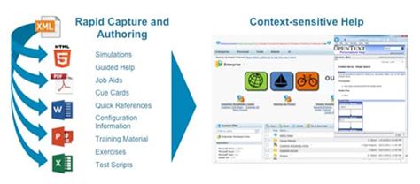 Personalized Help Opentext