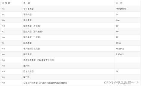 Java字符串格式化——stringformat的使用java Stringformat Double Csdn博客