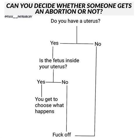 Pinterest Human Decency Feminist Patriarchy