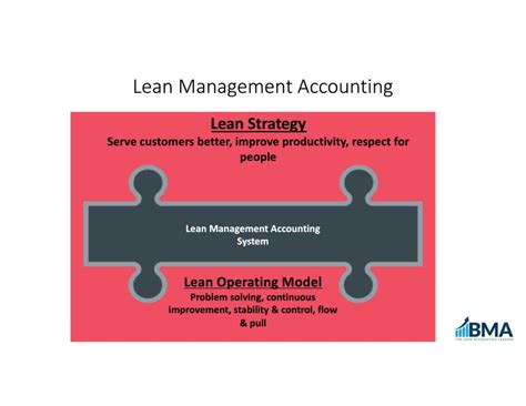 Nick Katko On Linkedin Lean Leanaccounting Leanthinking