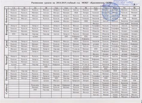 Санпин расписание уроков