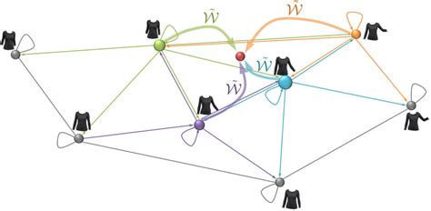 Illustration Of Pose Space Image Based Rendering Each Image In The Download Scientific