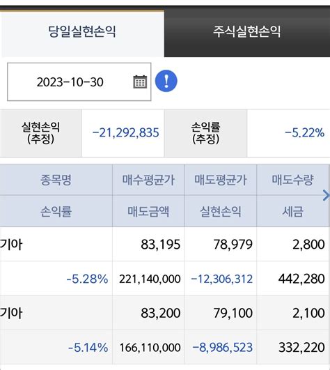 기아차 기계적 손절 주식 에펨코리아