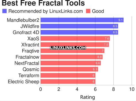 11 Best Free And Open Source Linux Fractal Tools Linuxlinks