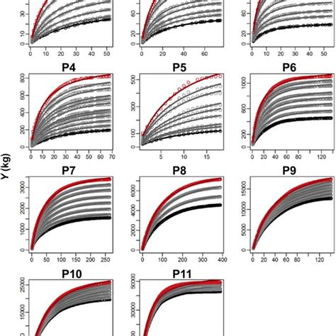 Allometric Relationship Between Tree Aboveground Biomass M And Tree Download Scientific
