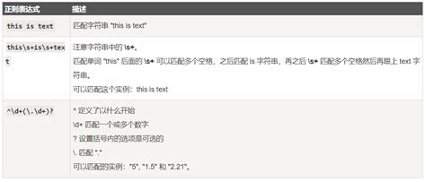 Java 正则表达式 阿里云开发者社区