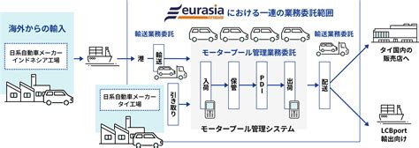 海外3pl（中国、北米、インド、その他） 伊藤忠ロジスティクス