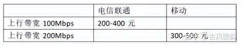 每天会赚多少钱够电费么零刻EQ12 N100布局X86网心云