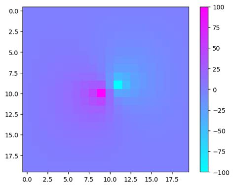 Solving The Nerd Sniping Problem When Electronics Meets Heat Pravesh Koirala