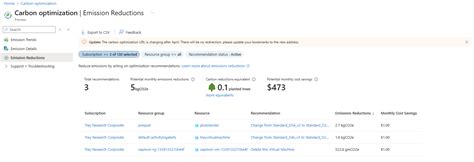 Quickstart View And Analyze Emission Data Carbon Optimization In