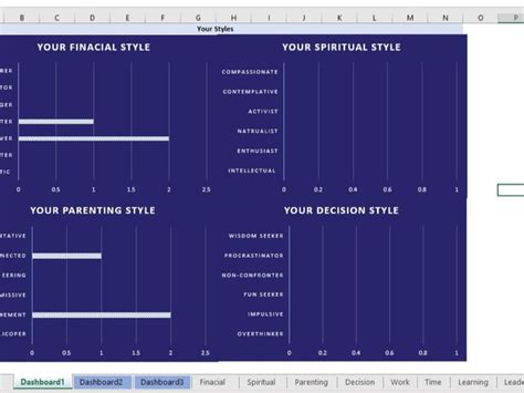 Dynamic Dashboard Using Excel For Author Upwork