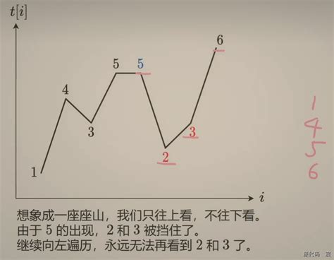 Leetcode—739每日温度【中等】 Csdn博客
