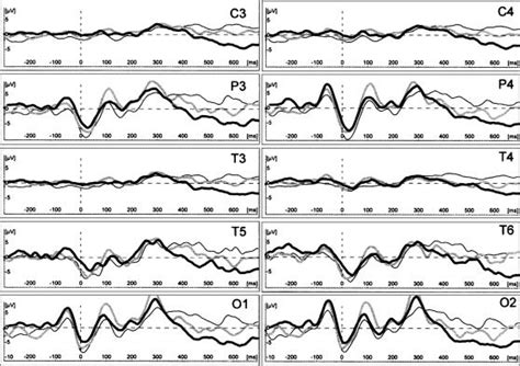 Derived Stimulus Relations Semantic Priming And Event Related Potentials Testing A Behavioral