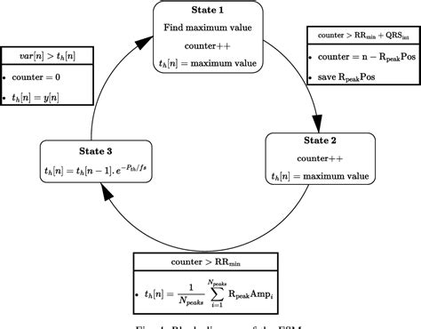Figure 4 From A Low Complexity R Peak Detection Based On Exponential Weight Mean Variance For