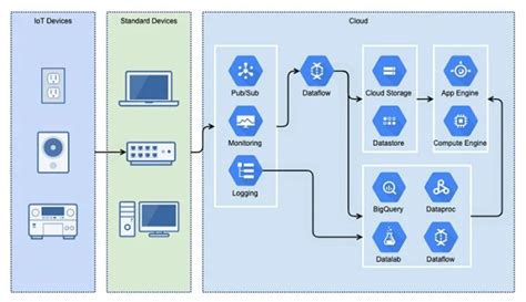 Creating Cloud Architecture Diagrams A Comprehensive Guide Inteligentnidum
