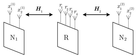 System Model Of The Bidirectional Mimo Sdm Pnc Relay System Download