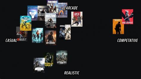 Why The Finals Isn T Competing With Top Fps Games Yet The Finals Guides