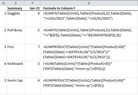 Excel Shortcut When Using Dates As Formula Criteria • My Online
